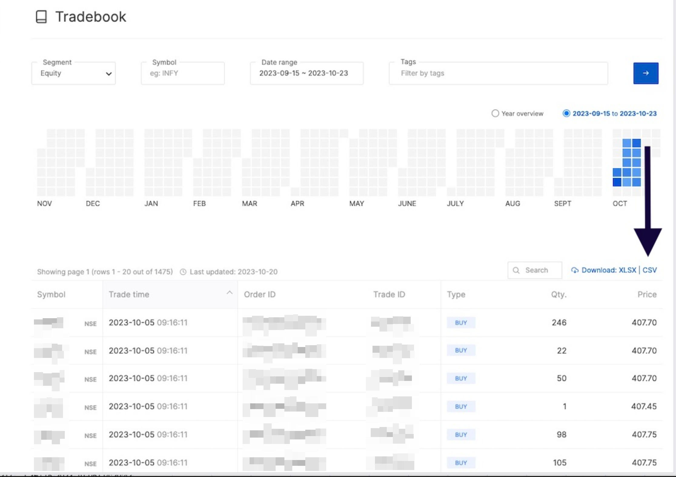 Zerodha – Edgewonk