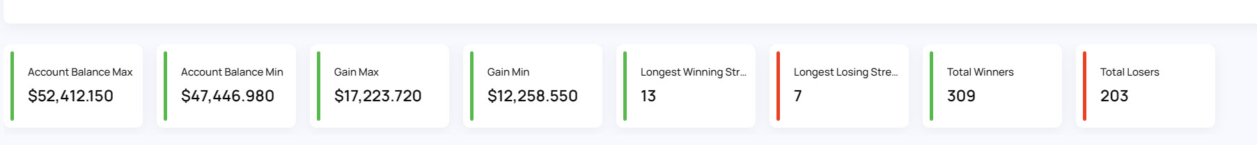 Simulator – Edgewonk