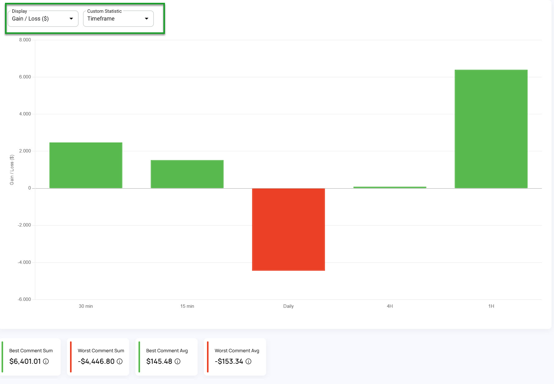 Custom Stats – Edgewonk
