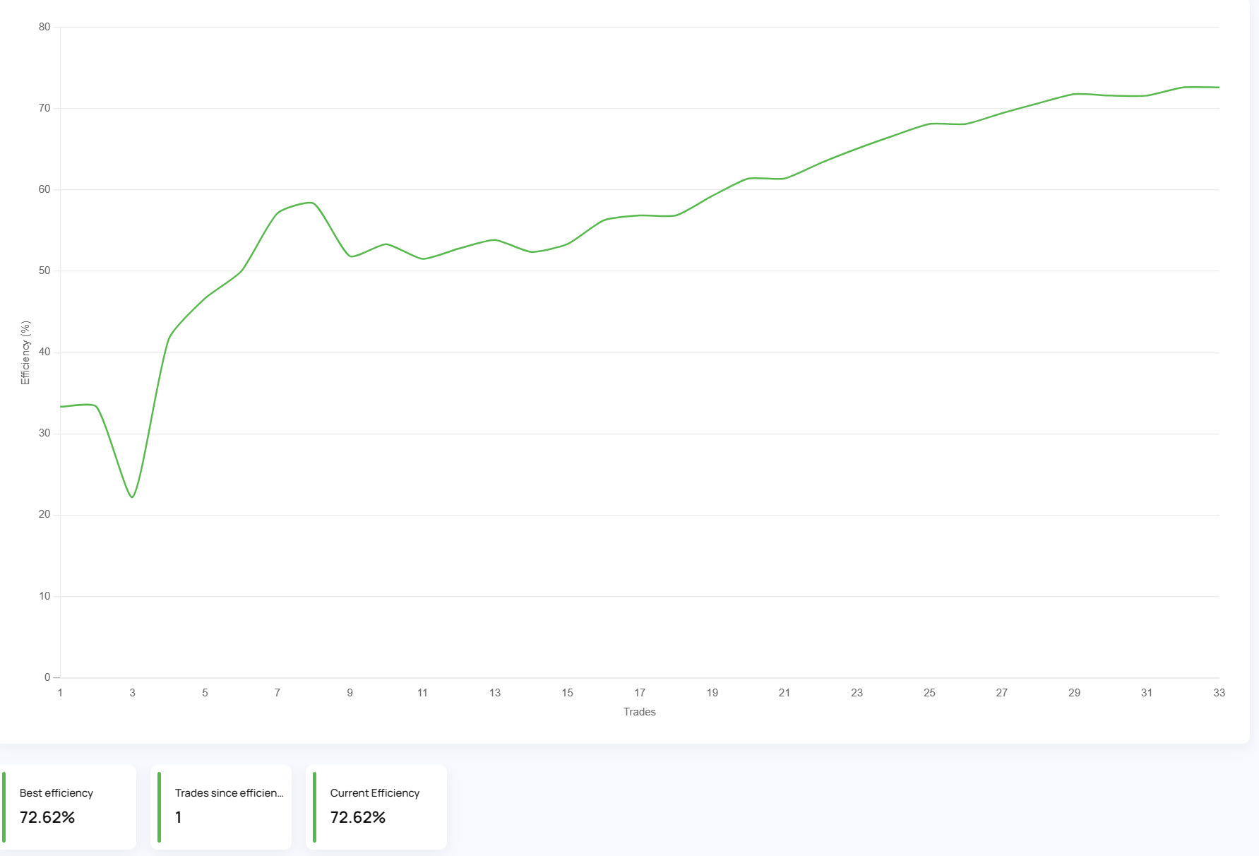 Efficiency – Edgewonk