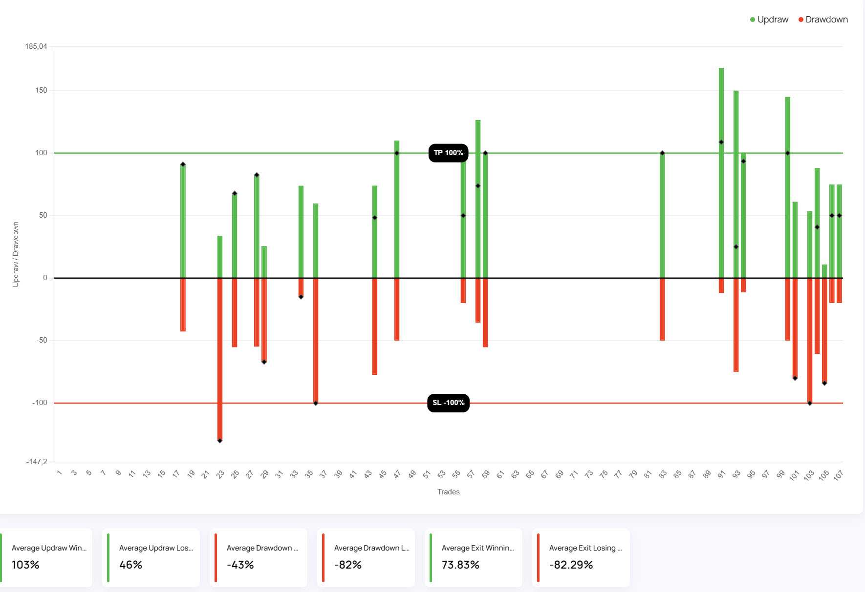 Exit Analysis – Edgewonk