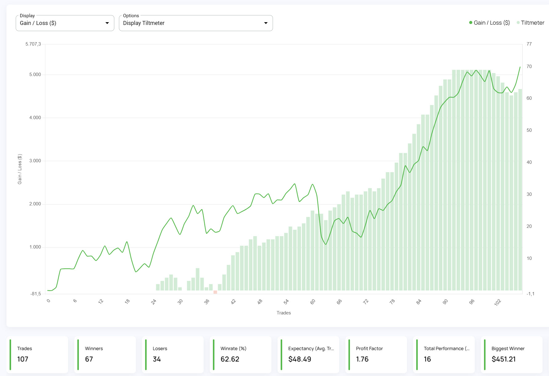 Equity Graph – Edgewonk