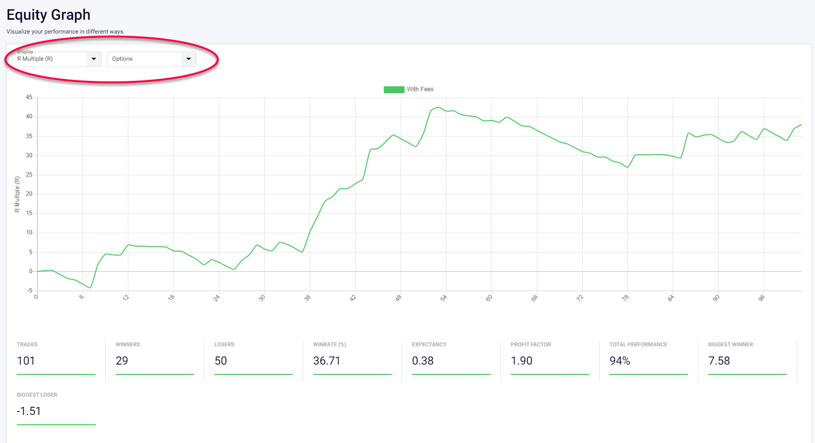 Equity Graph – Edgewonk