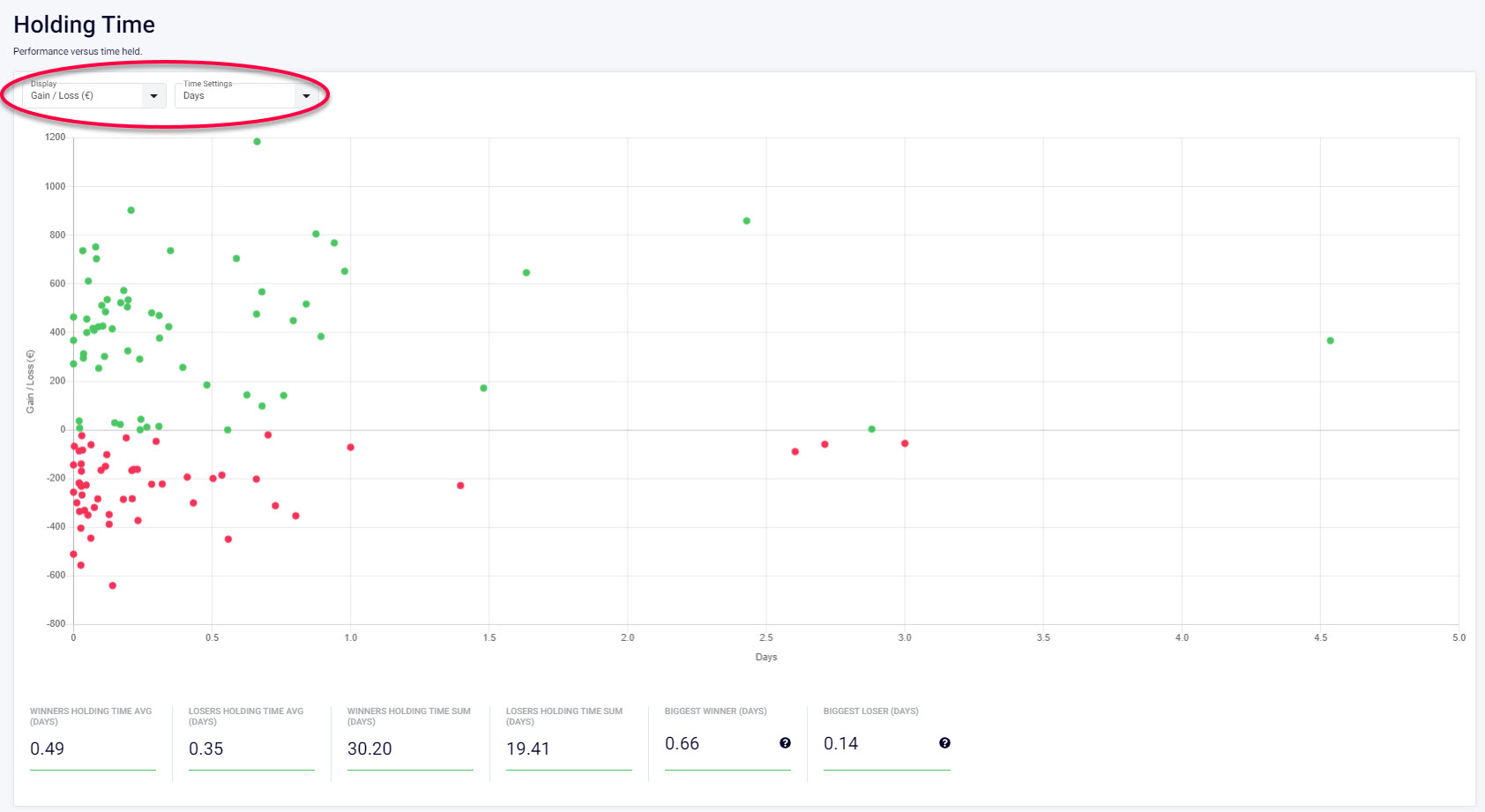 Holding Time – Edgewonk