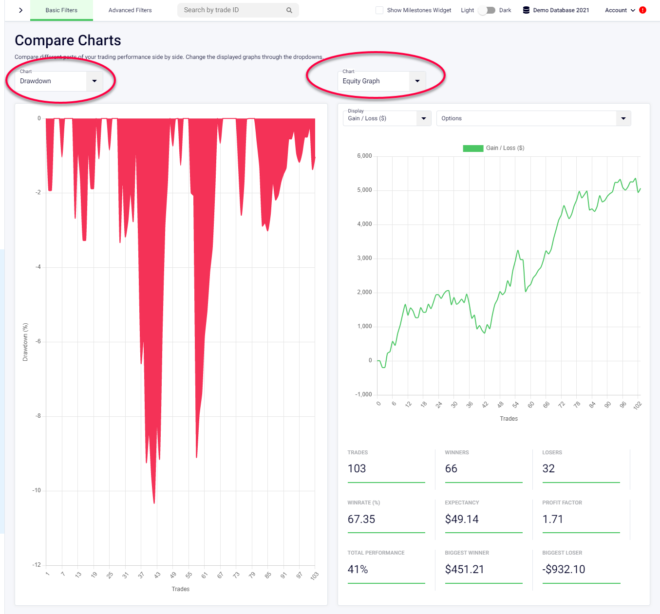 Compare Charts – Edgewonk