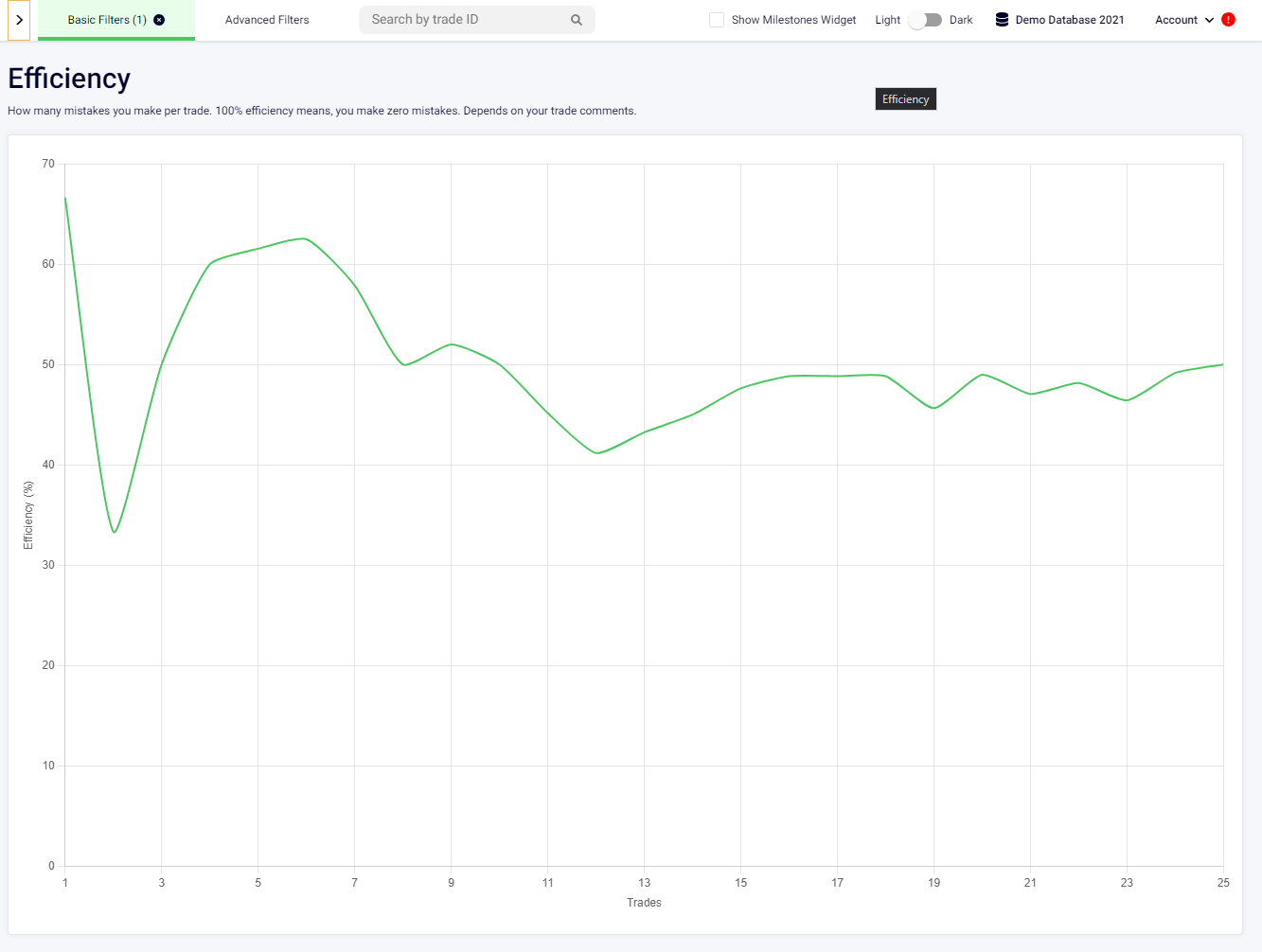 Efficiency – Edgewonk