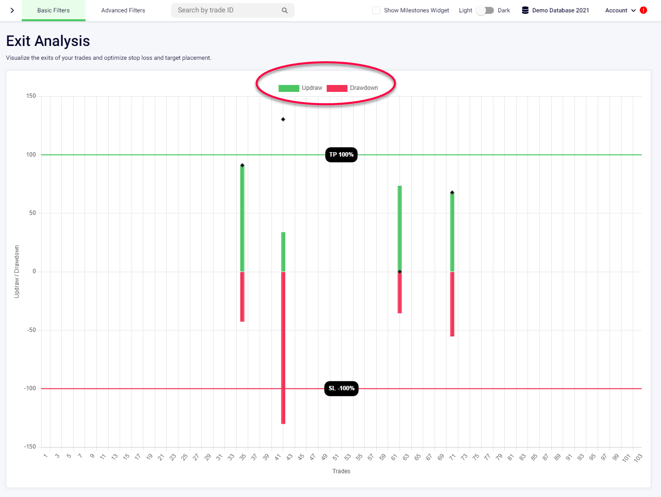 Exit Analysis – Edgewonk