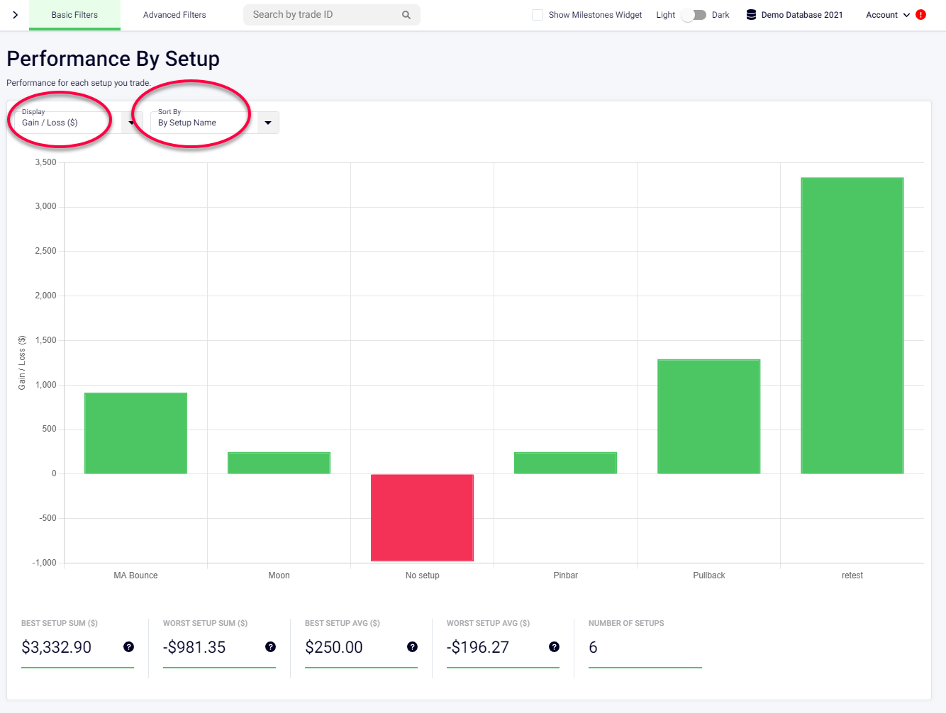 Performance by Setup – Edgewonk