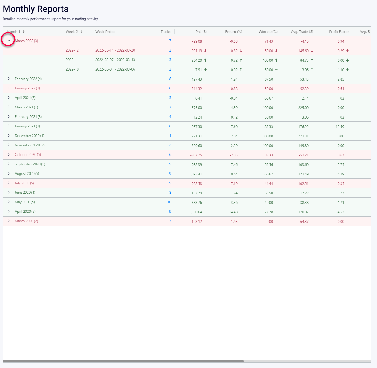 Monthly Reports – Edgewonk